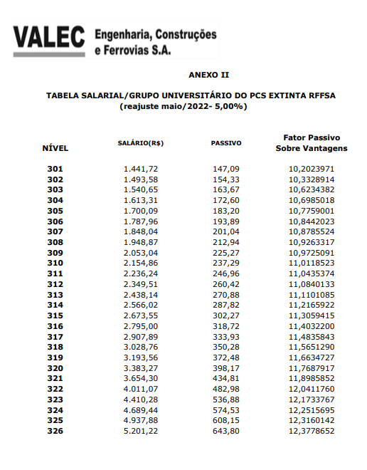 RFFSA: tabela salarial com novos valores – Ferrovia Vez e Voz